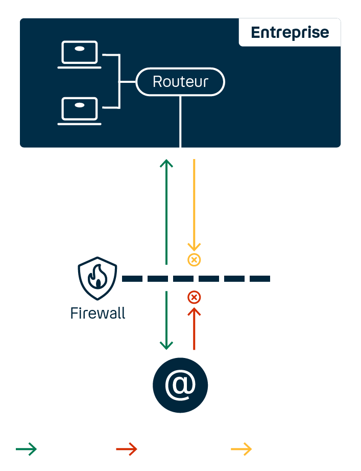 bSecure Firewall Cloud : Un pare-feu dans le cloud puissant et ...